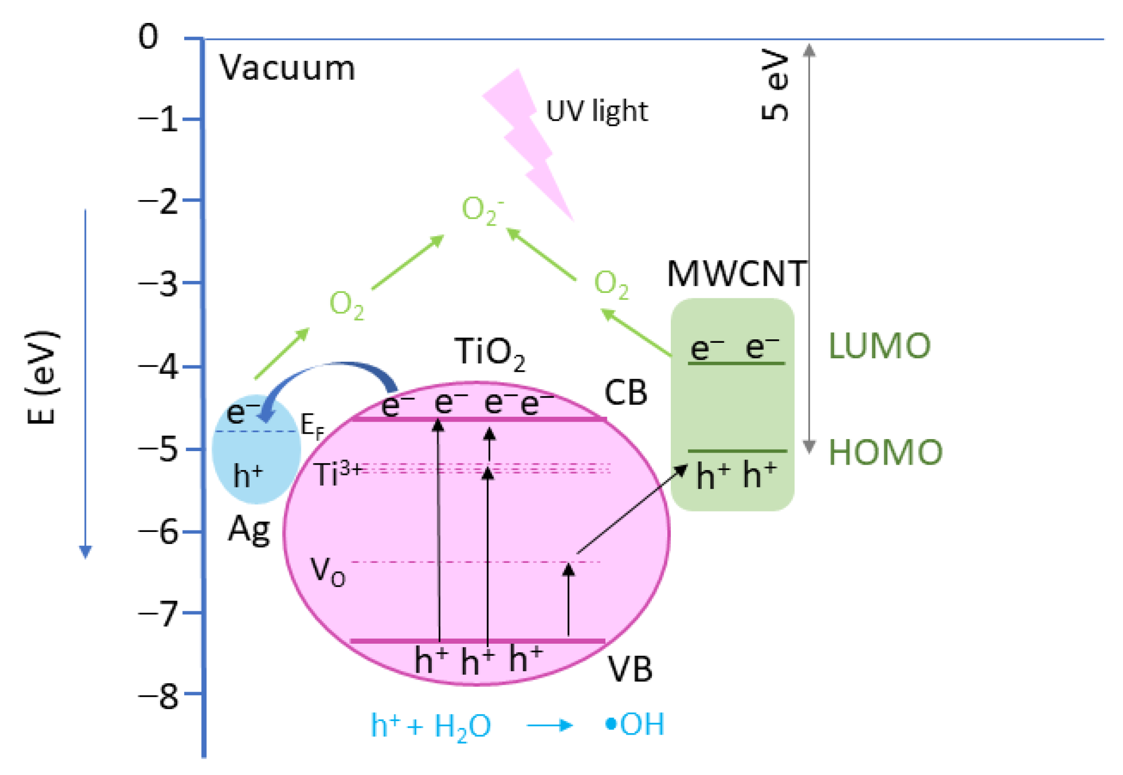 The Influence of Ag+/Ti4+ Ratio on Structural, Optical and ...