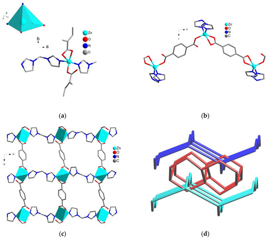 Inorganics | Free Full-Text | Synthesis, Crystal Structure, and Luminescent Sensing Properties ...