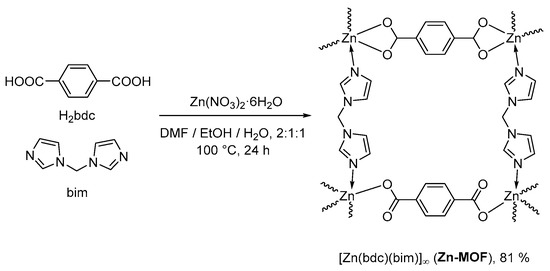 Inorganics | Free Full-Text | Synthesis, Crystal Structure, and Luminescent Sensing Properties ...