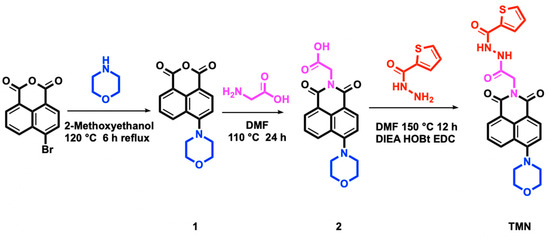 A Multifunctional Fluorescent Probe Based on 1,8-Naphthalimide for the Detection of Co2+, F− ...