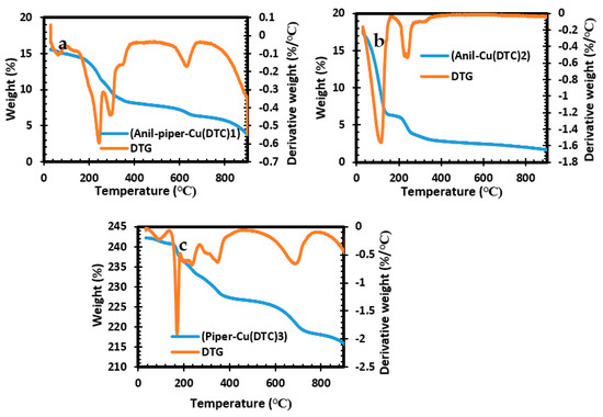 Inorganics | Free Full-Text | Influence of a One-Pot Approach on a ...