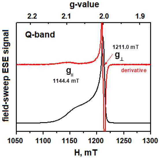 Superoxide Radical Formed on the TiO2 Surface Produced from Ti(OiPr)4 ...