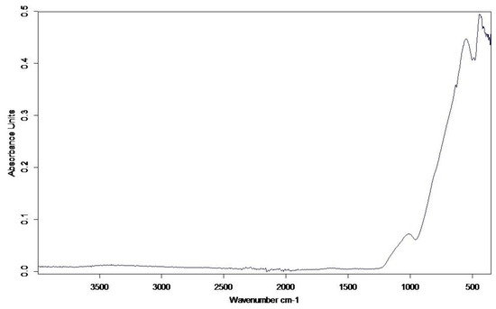 Method for Decontamination of Toxic Aluminochrome Catalyst Sludge by ...