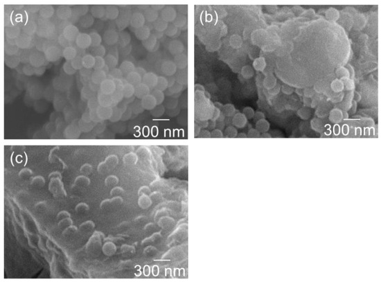 Synthesis of Polystyrene@TiO2 Core–Shell Particles and Their ...