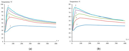 Synthesis of Ti-Ni and Zr-Ni Core–Shell Particles Using Galvanic Replacement
