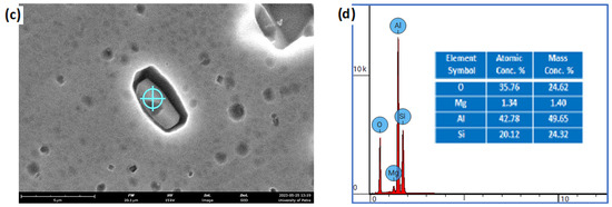 Synthesis of Nanostructured Alumina from Byproduct Aluminum Filings: Production and Characterization