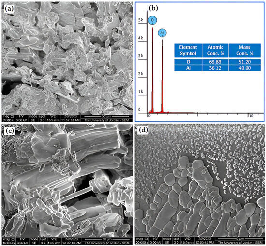 Synthesis of Nanostructured Alumina from Byproduct Aluminum Filings: Production and Characterization