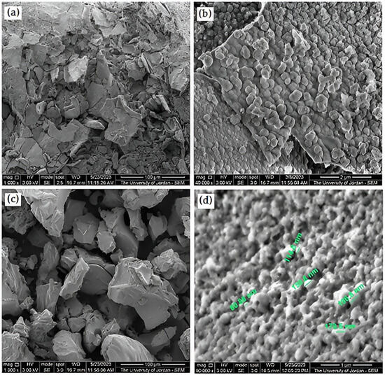 Synthesis of Nanostructured Alumina from Byproduct Aluminum Filings: Production and Characterization