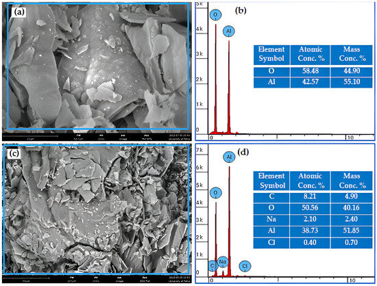Synthesis of Nanostructured Alumina from Byproduct Aluminum Filings: Production and Characterization