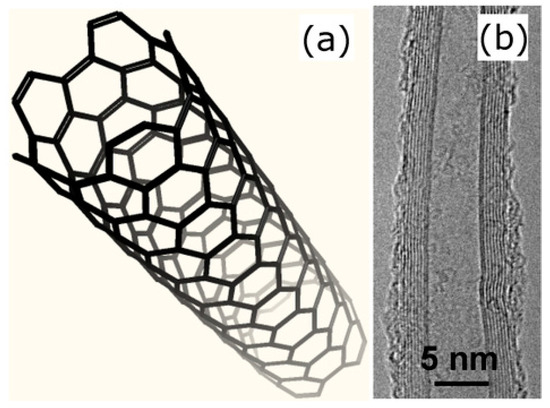 Dispersion Stability of Carbon Nanotubes and Their Impact on Energy Storage Devices