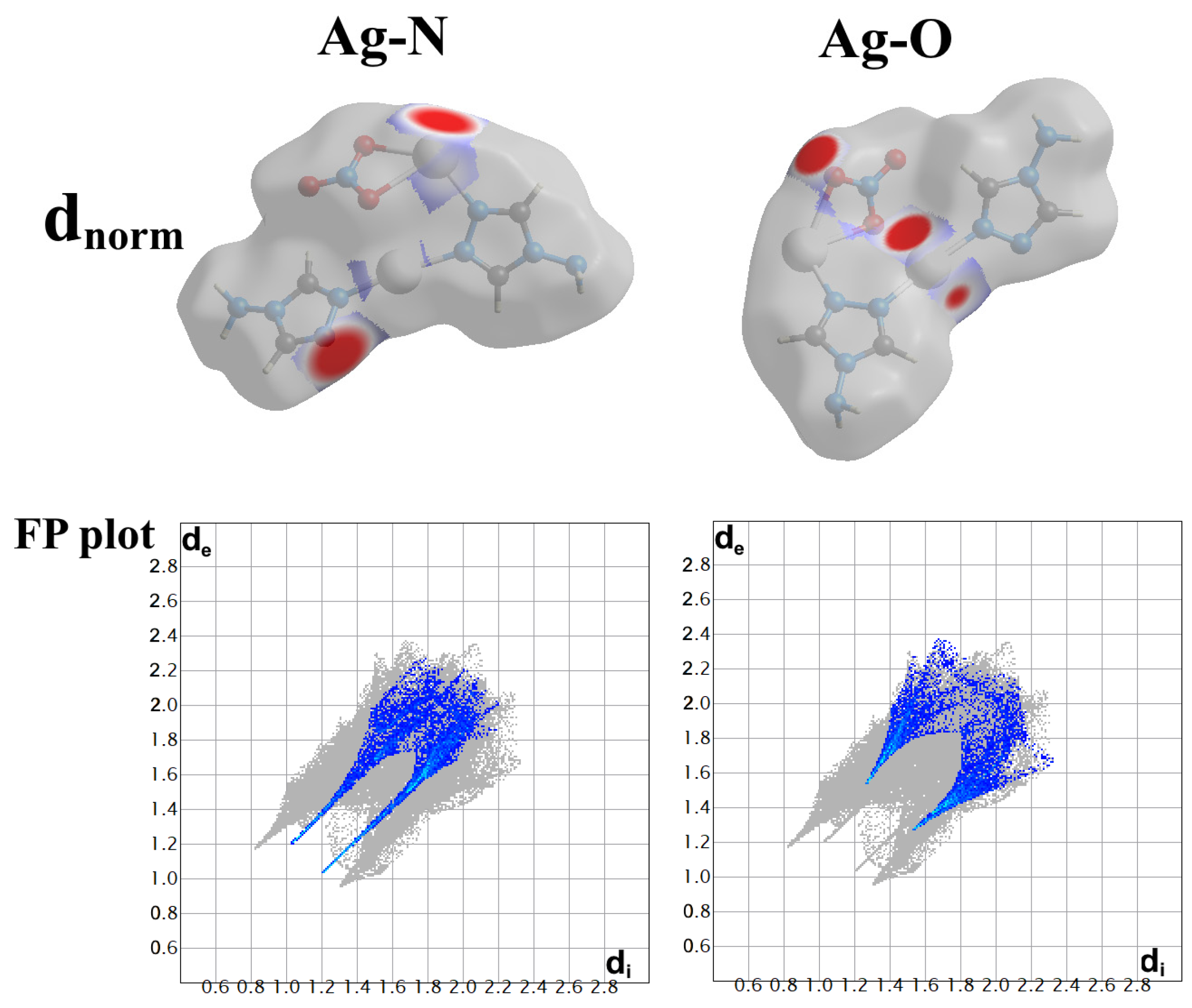 Synthesis and X-ray Structure Analysis of the Polymeric [Ag2(4-Amino-4H-1,2,4-triazole)2(NO3)]n ...