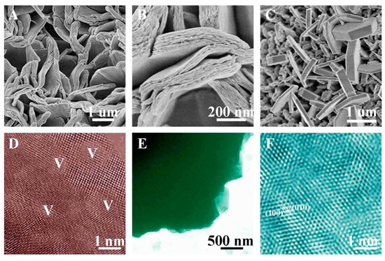 An Electrochemically Prepared Mixed Phase Of Cobalt Hydroxide Oxyhydroxide As A Cathode For