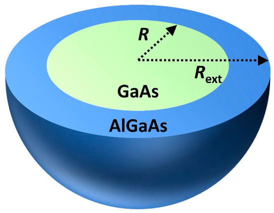 GaAs Quantum Dot Confined with a Woods–Saxon Potential: Role of ...