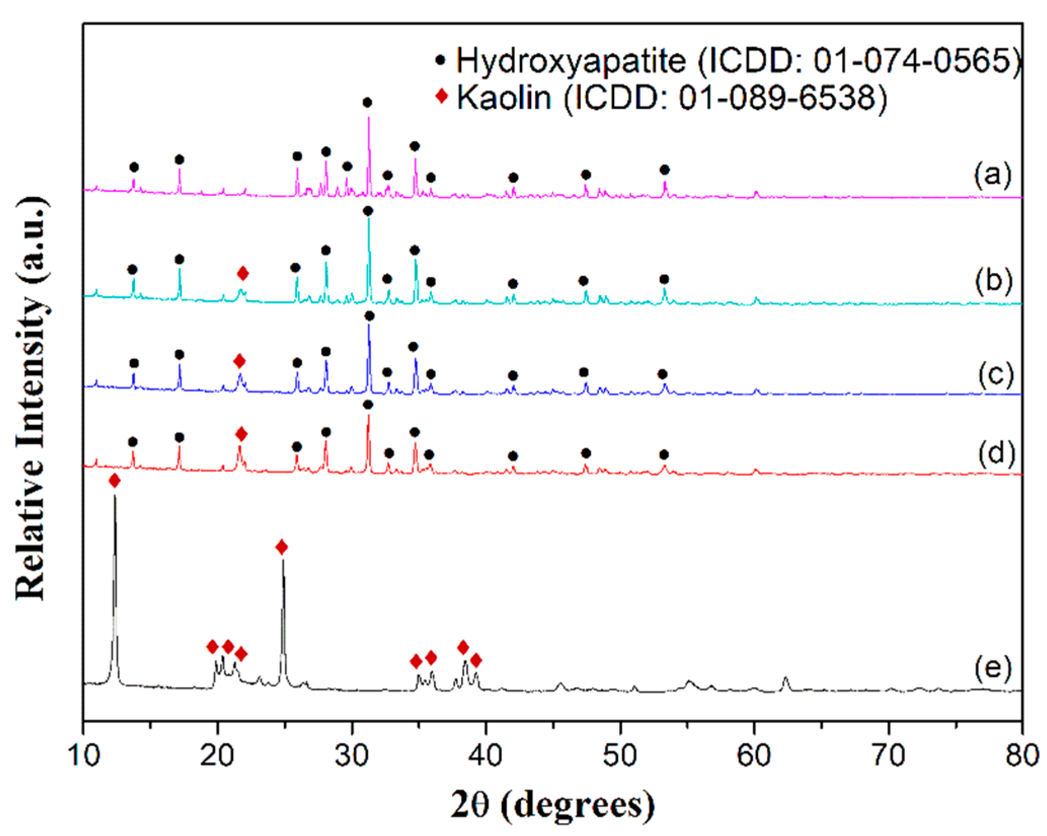 Inorganics | Free Full-Text | Hydroxyapatite–Clay Composite for Bone ...