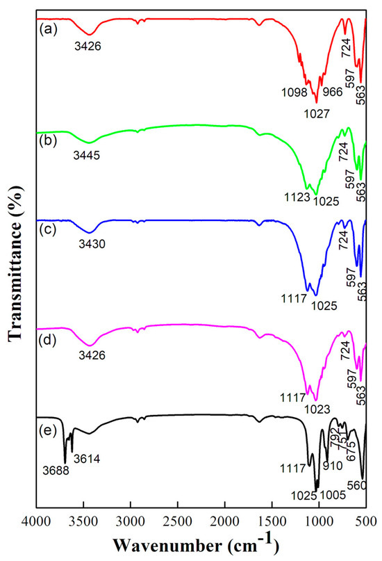 Inorganics | Free Full-Text | Hydroxyapatite–Clay Composite for Bone ...