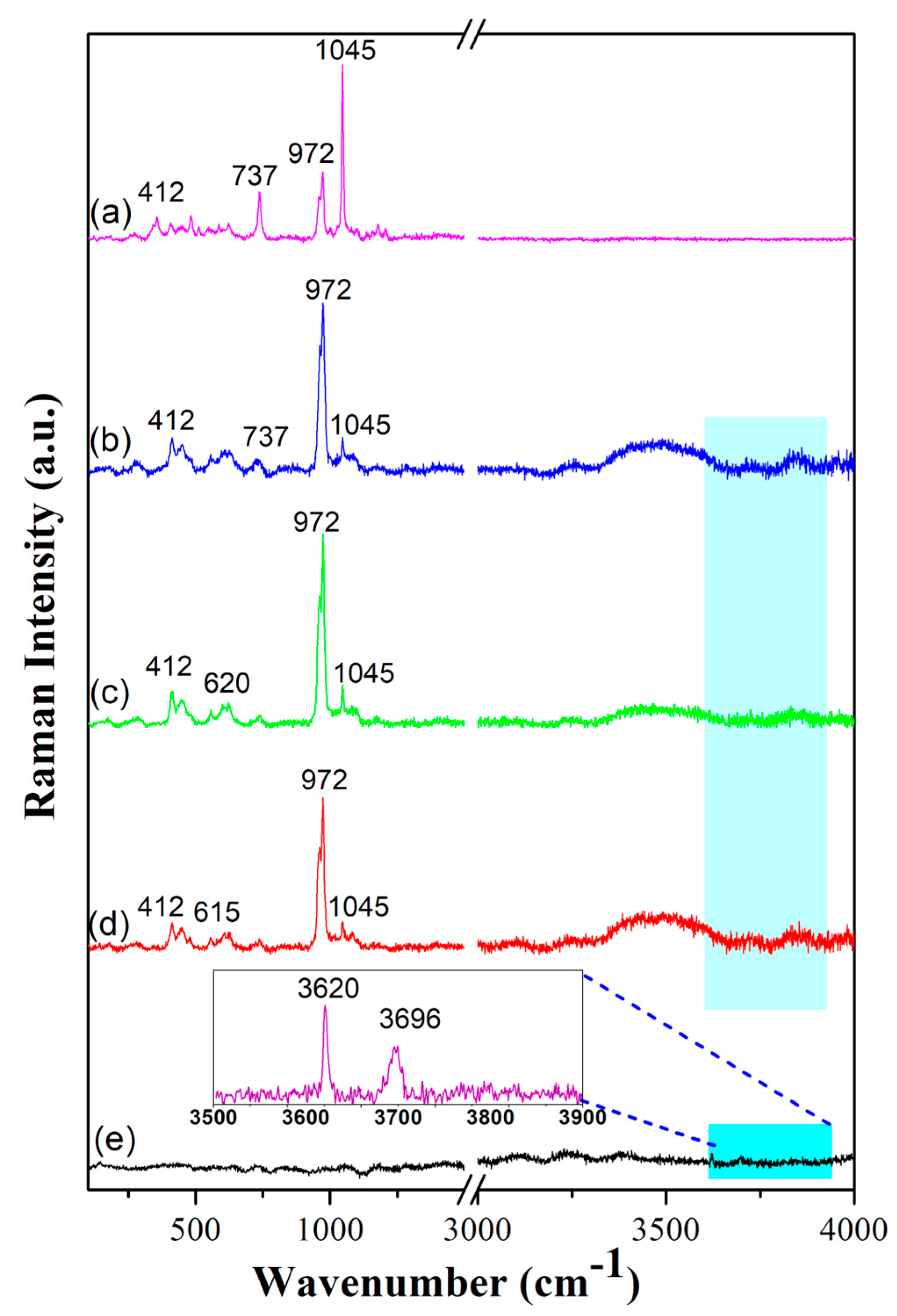 Inorganics | Free Full-Text | Hydroxyapatite–Clay Composite for Bone ...