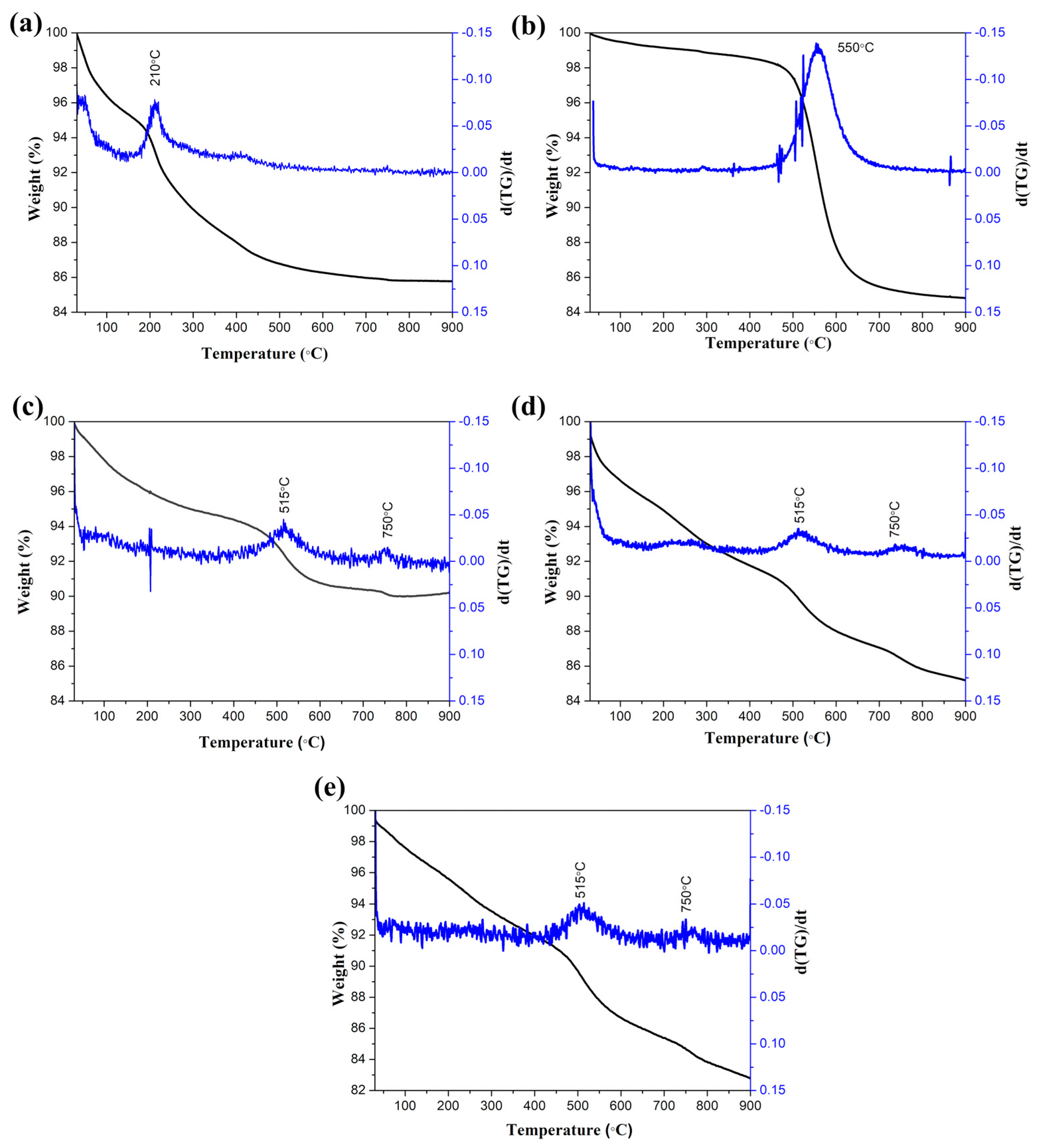 Inorganics | Free Full-Text | Hydroxyapatite–Clay Composite for Bone ...