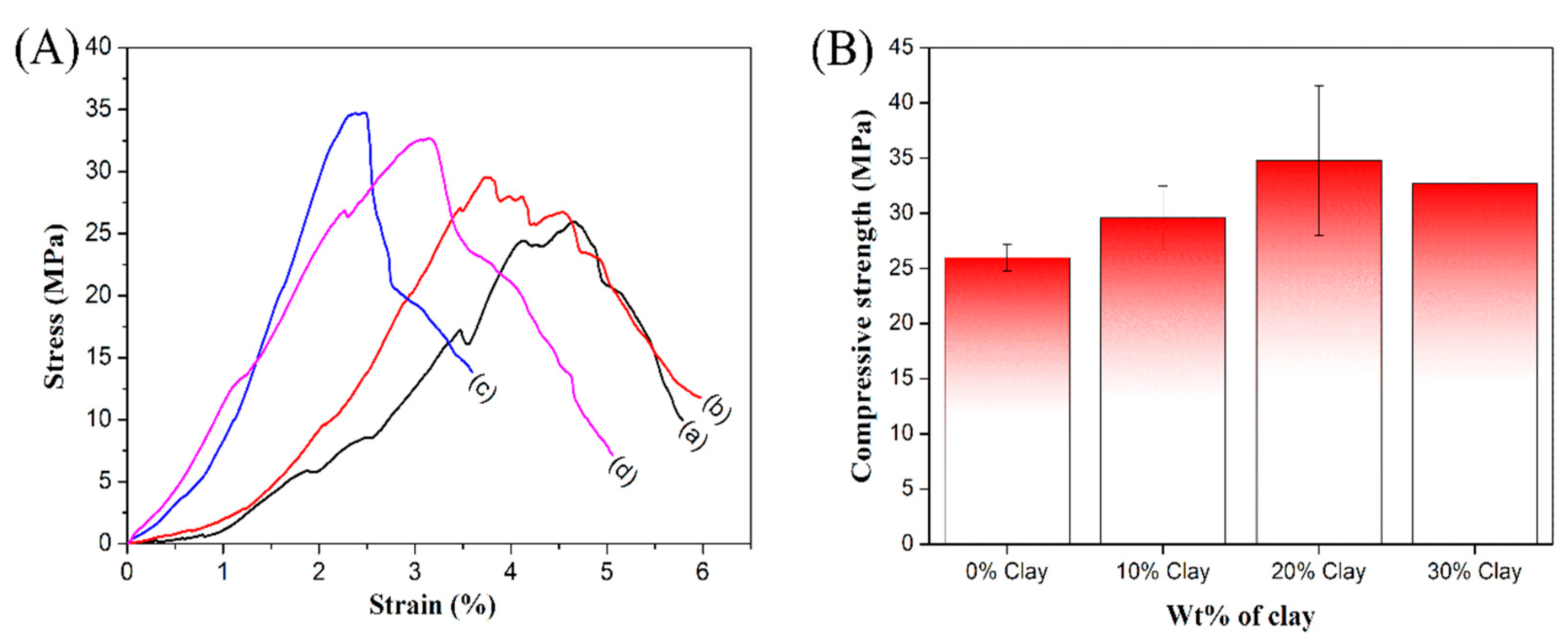 Inorganics | Free Full-Text | Hydroxyapatite–Clay Composite for Bone ...