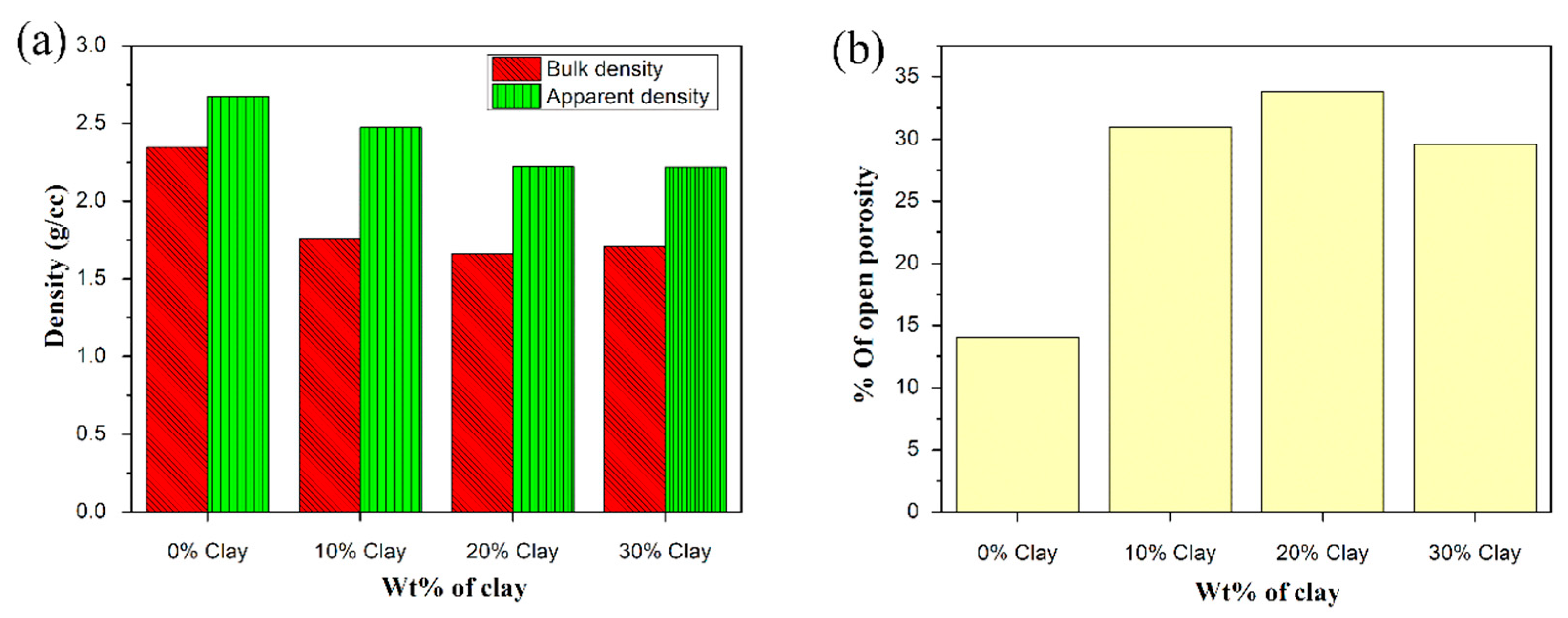 Inorganics | Free Full-Text | Hydroxyapatite–Clay Composite for Bone ...
