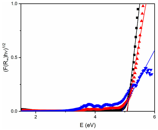 Role of Surface Defects on Photoinduced Reactivity in SiO2 Nanoparticles