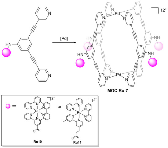 Metal-Organic Cages Based on Phosphorescent Organometallics