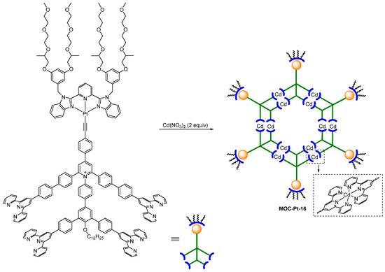 Metal-Organic Cages Based on Phosphorescent Organometallics