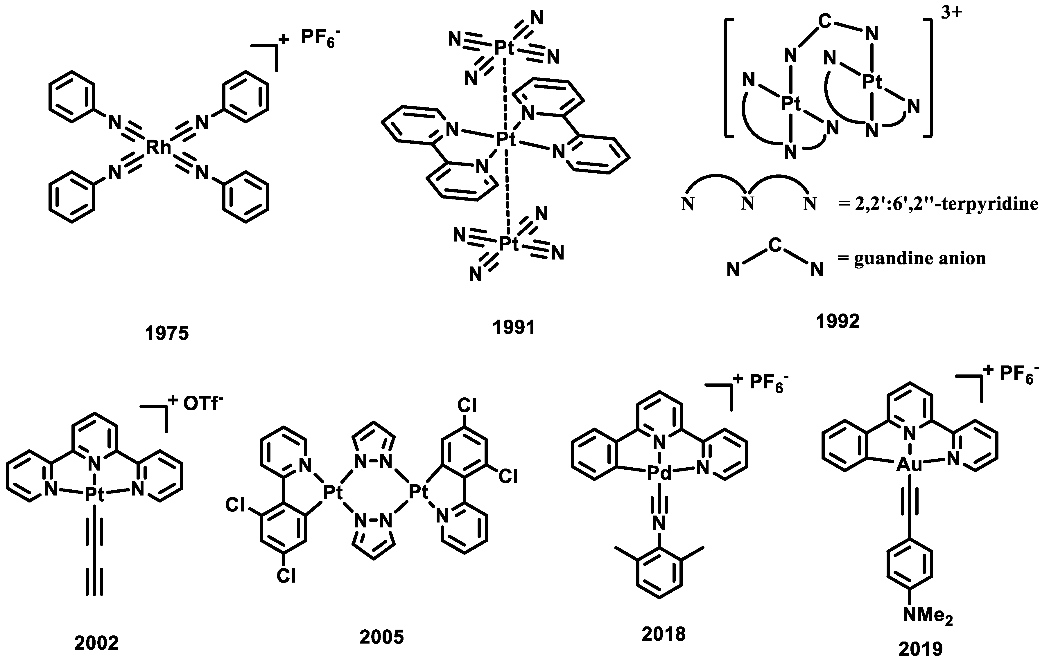 Vibrational Coherence in the Metal–Metal-Bonded Excited State of Pt(II ...