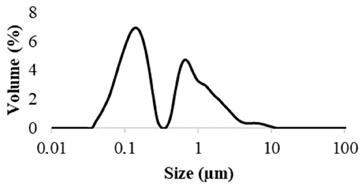 The Functionalization of PES/SAPO-34 Mixed Matrix Membrane with [emim ...