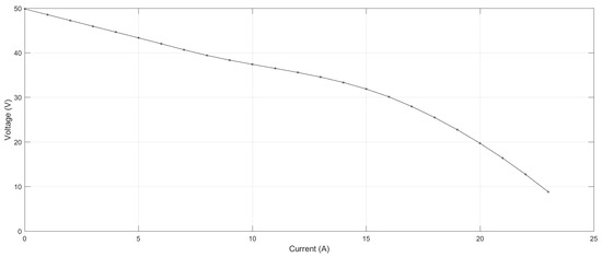 A Single-Stack Output Power Prediction Method for High-Power, Multi ...