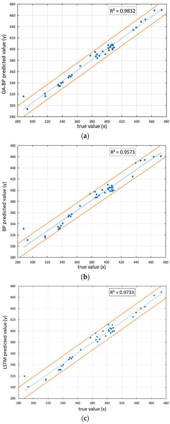 Inorganics | Free Full-Text | A Single-Stack Output Power Prediction Method for High-Power ...