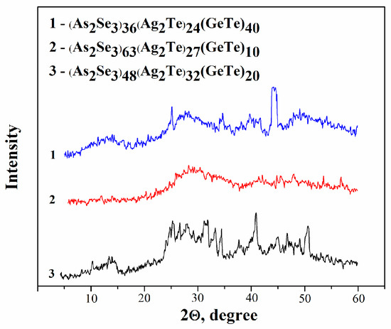 Glass Formation and Properties of Multicomponent Glasses of the As2Se3 ...