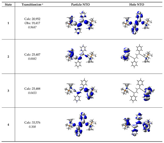 Probing the Electronic Structure of Dinuclear Carbon-Rich Complexes ...