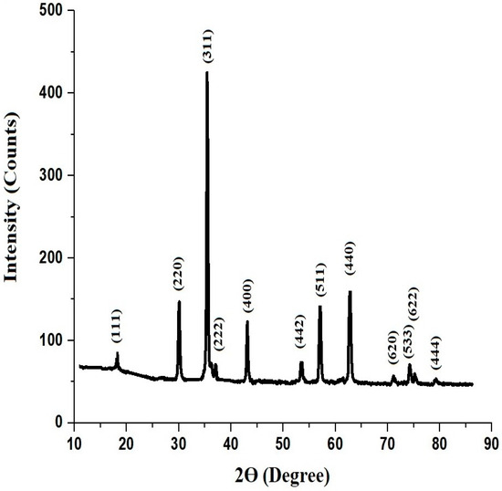 Facile Synthesis and Characterization of Manganese Ferrite Nanoparticles for the Successful ...