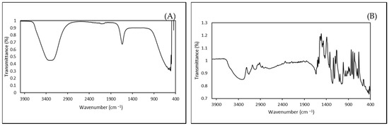Green Synthesis of Gold and Copper Nanoparticles by Lannea discolor ...