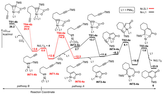 Theoretical Insights into the Regiodivergence in Ni-Catalyzed [2+2+2 ...