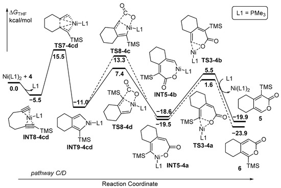 Theoretical Insights into the Regiodivergence in Ni-Catalyzed [2+2+2 ...