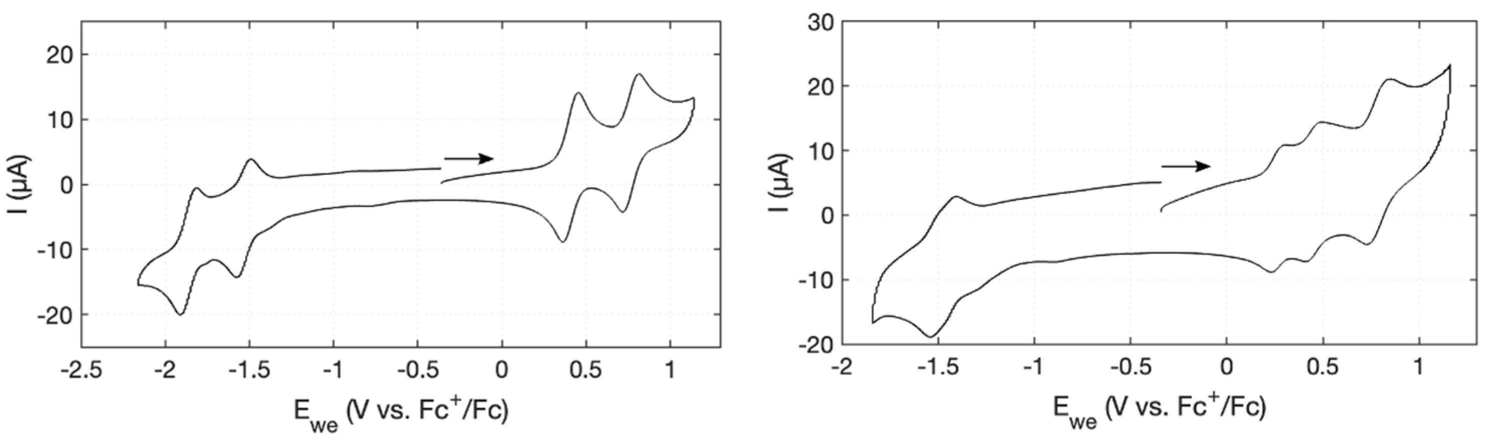 The Effect of the Linking Unit on the Electronic and Magnetic ...