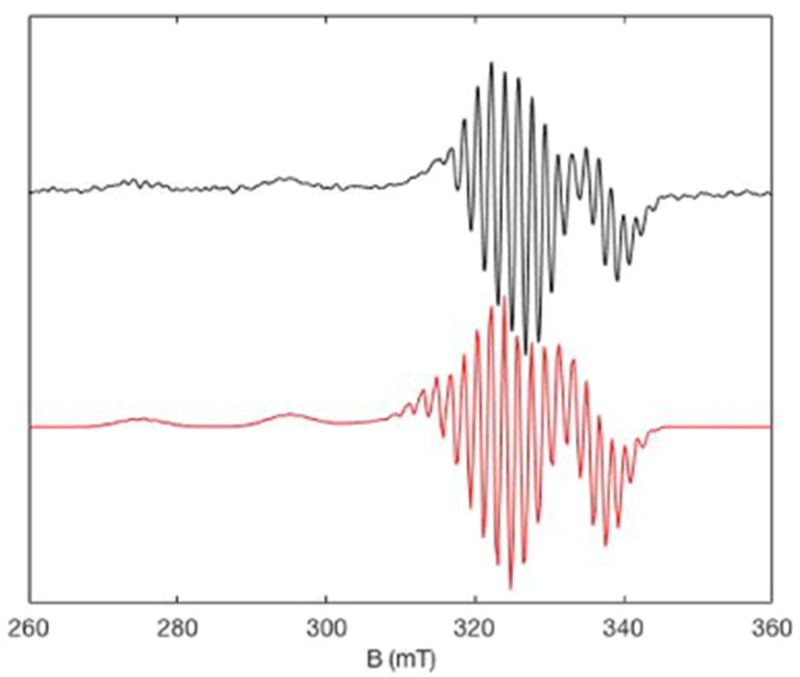 The Effect of the Linking Unit on the Electronic and Magnetic ...