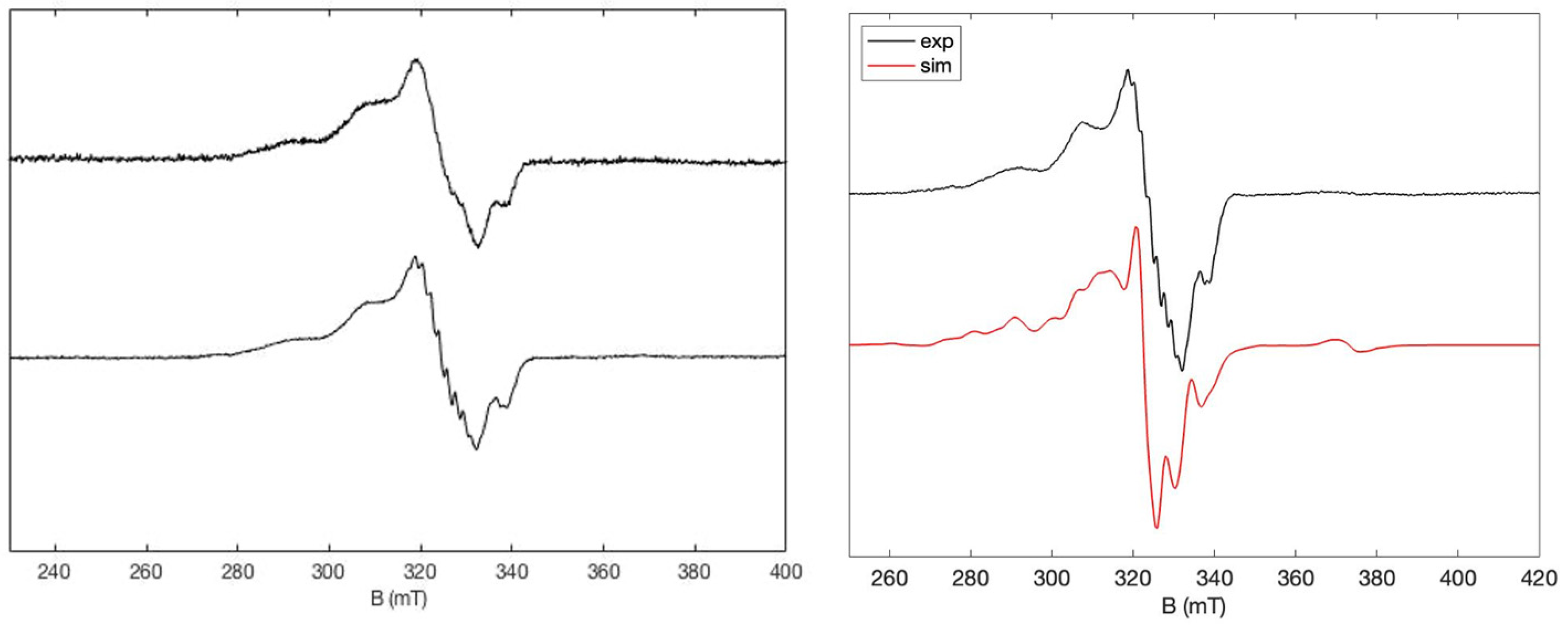 The Effect of the Linking Unit on the Electronic and Magnetic ...
