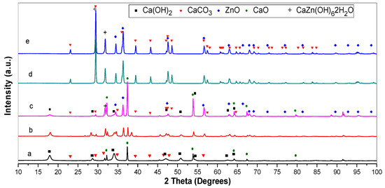 ZnO–Doped CaO Binary Core–Shell Catalysts for Biodiesel Production via ...