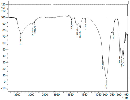Synthesis, Structure, and Biological Activity of the Germanium Dioxide ...