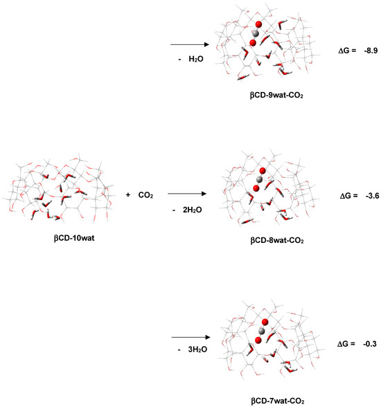Inclusion Complexes between β-Cyclodextrin and Gaseous Substances—N2O ...