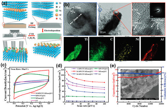Inorganics | Free Full-Text | Structure, Properties, and Preparation of ...