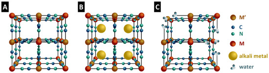 An Old Material for a New World: Prussian Blue and Its Analogues as ...
