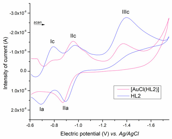 Mechanism of Anti-Trypanosoma cruzi Action of Gold(I) Compounds: A ...
