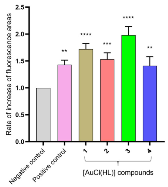 Mechanism of Anti-Trypanosoma cruzi Action of Gold(I) Compounds: A ...