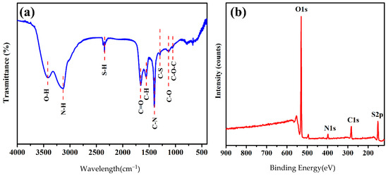 N-S-co-Doped Carbon Dot Blue Fluorescence Preparation and Baicalein ...