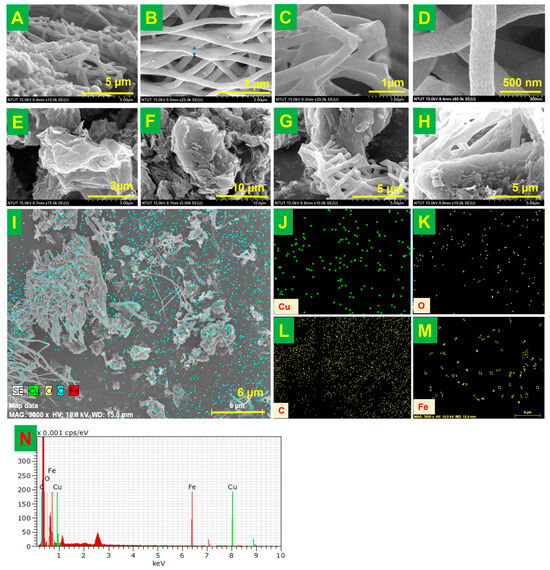 CuFe2O4 Nanofiber Incorporated with a Three-Dimensional Graphene Sheet ...