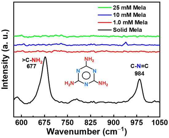 Silver Nanoparticle-Immobilized Cotton Fabric Serves as Flexible ...