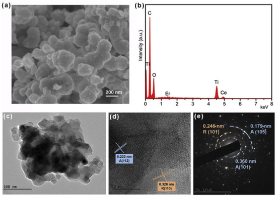 Research Progress of TiO2 Modification and Photodegradation of Organic ...